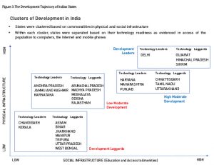 Smart City Maturity Model (SCMM)