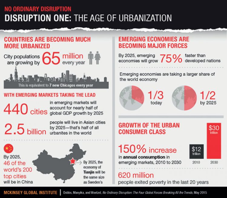 This is no ordinary disruption