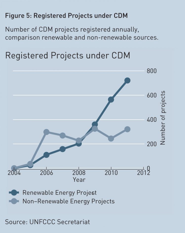 Global Drivers of the Uneven Expansion of Renewable Energy